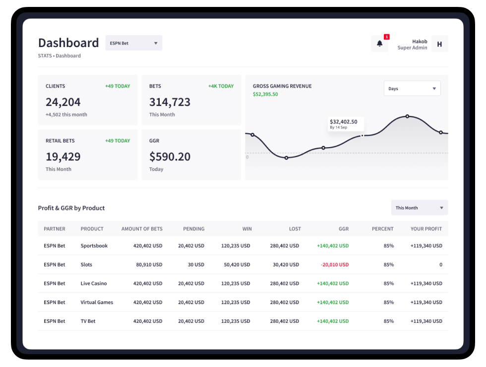 Backoffice Software Solutions | Betproduction