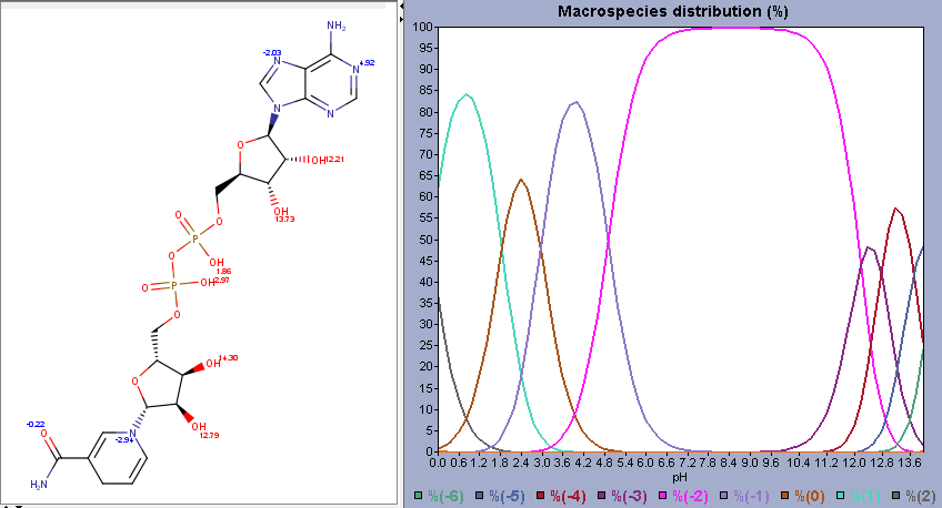 Predicting charge / protonation state distribution vs pH with MarvinSketch
