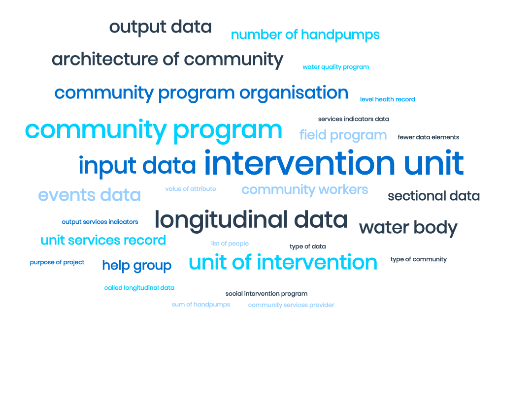 Architecture of community program organisations and their data systems
