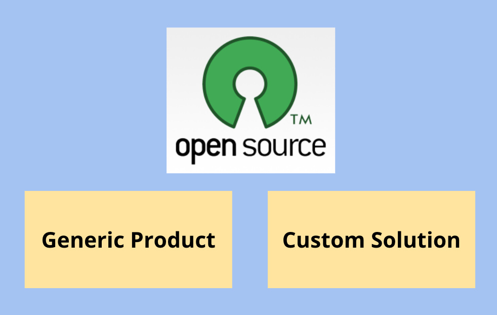 Factoring software codebase size and complexity is most important ...